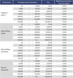 Federal Income Tax Tables - 2021