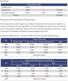 Federal Income Tax Tables - 2021